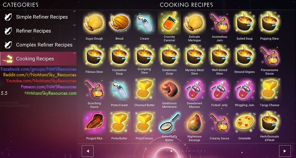 Food Recipe Catalogue | No Man's Sky Resources